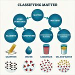 Is sugar homogeneous or heterogeneous mixture? - Nutri Inspector